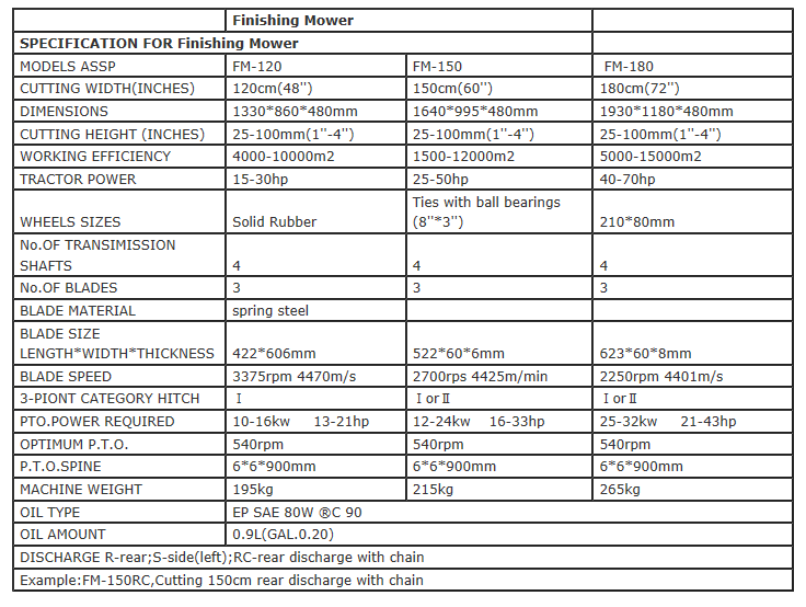 Finishing Mower,Finish Mower - Sunnforest Enterprises